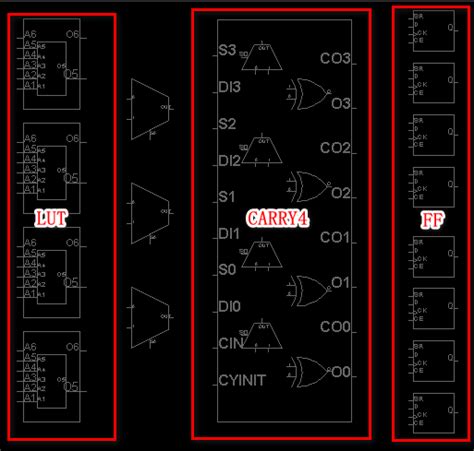 从底层结构开始学习fpga（0） fpga的硬件架构层次（bel site tile fsr slr device） fpga slr