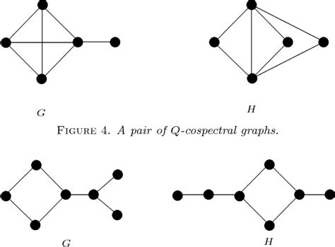 Figure 4 From On The Construction Of Q Controllable Graphs Semantic