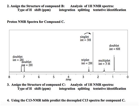 Solved Emily Characterized An Unknown Compound A With