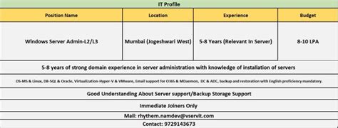 Rhythem Namdev On Linkedin Windowserveradmin Mumbaijobs