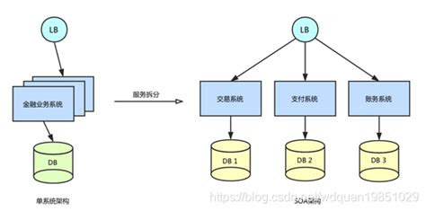分布式事务jta xa atomikos 基于springboot的dubbo 动态数据源 mybatis plus