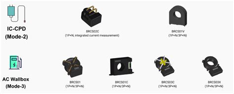 RDC DD Vs Type B RCD Which Is Best For Your EV Charger Design A Comprehensive Guide