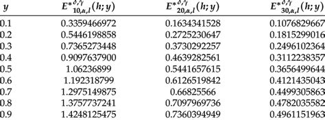 error analysis for the operator d δ γ m α l download