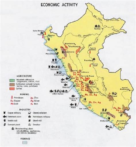 Principales Actividades Económicas Del Perú Perú Mi País