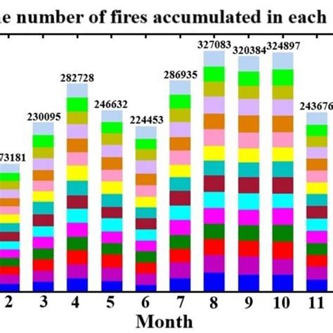 Statistics On The Cumulative Number Of Wildfires In Each Month In The Download Scientific