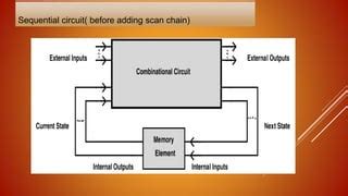Dft Design For Testability PPTX