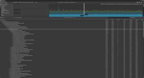 Unity Postlateupdate Finishframerendering Using Cpu On Android Stack Overflow