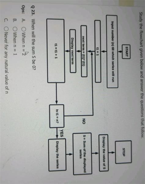 Study The Flowchart Given Below And Answer StudyX