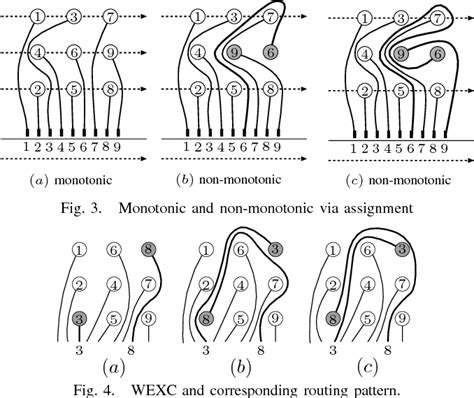 Figure 1 From A Semi Monotonic Routing Method For Fanin Type Ball Grid