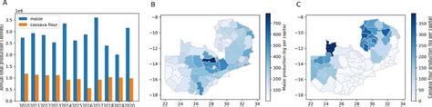 Maize And Cassava Production In Zambia Annual District Level Total Download Scientific Diagram
