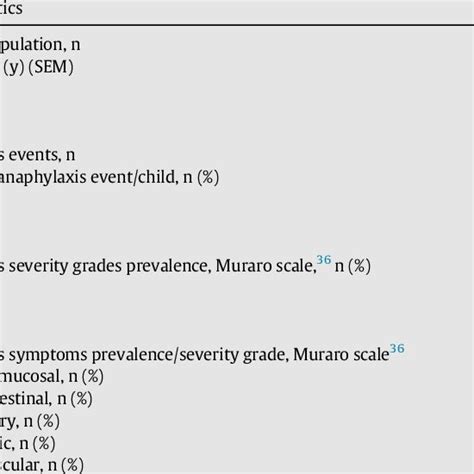 A New Visual Severity Grading System Of Anaphylaxis Download High