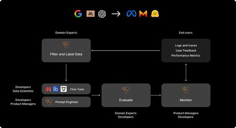 Christian Dahlen On Linkedin Open Source Vs Openai Is It Time To Move On