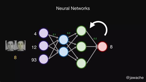 The Future Of Machine Learning And Javascriptasim Hussain Ppt