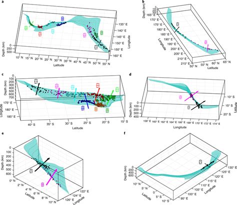 Inverted Tti Anisotropy Symmetry Axes Coloured Arrowheads With