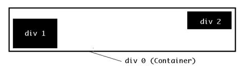 How Can I Achieve Float Left At Bottom And Float Right At Top With Css