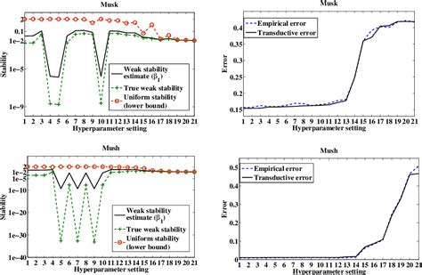Figure 41 From Theory And Practice Of Transductive Learning Semantic