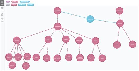 Importing Ontologies Neosemantics