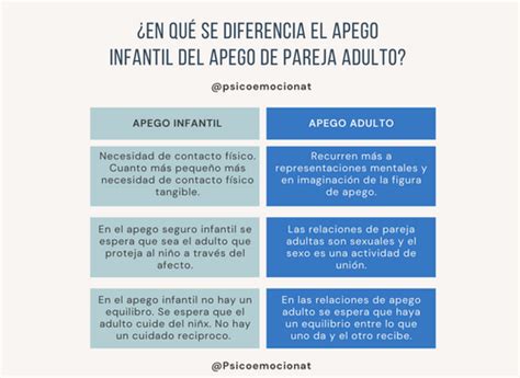 Tipos De Apego Emocional Y Sus Características 57 OFF