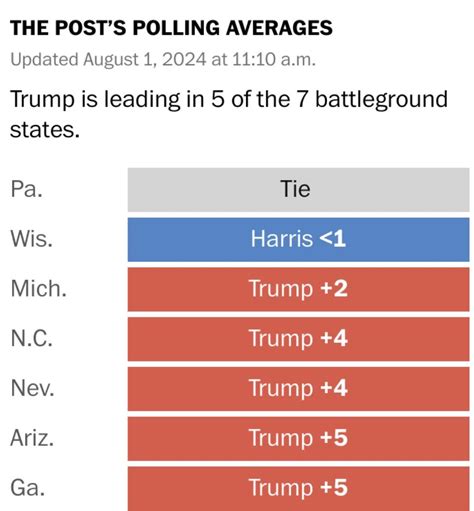 When Will This Translate To Votes In The Swing States