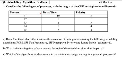 Solved Q1 ﻿scheduling Algorithm Problem5 ﻿marksconsider