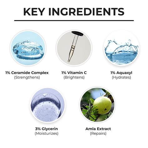 Buy Dr Sheths Ceramide And Vitamin C Body Lotion 200 Ml Online At
