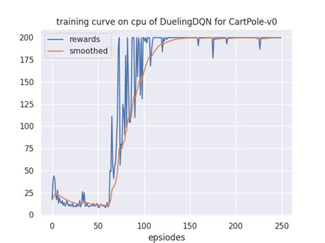 强化学习开发环境搭建与入门实验——cliffwalking与cartpole强化学习的测试环境 Csdn博客