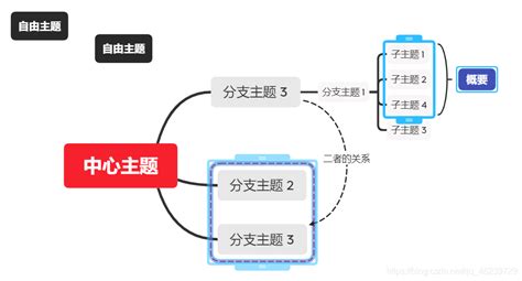 Xmind基本操作xmind如何对文字进行操作 Csdn博客