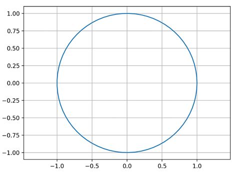 GitHub Mulchmite128 Christ Church Oxford Python Challenge My
