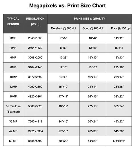 Print Resolution Dpi