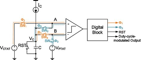 Figure 1 From A Bjt Based Cmos Temperature Sensor With Duty Cycle