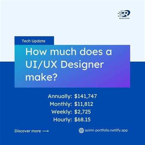 Rahim Dad Azimi On Linkedin Pov To Be A Professional Uiux Designer