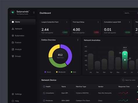 Solarwinds Cybersecurity Saas Dashboard By Yeasin Islam On Dribbble