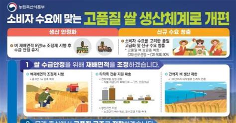 정부 2029년까지 8만㏊ 벼 재배면적 감축·타작물 전환 추진