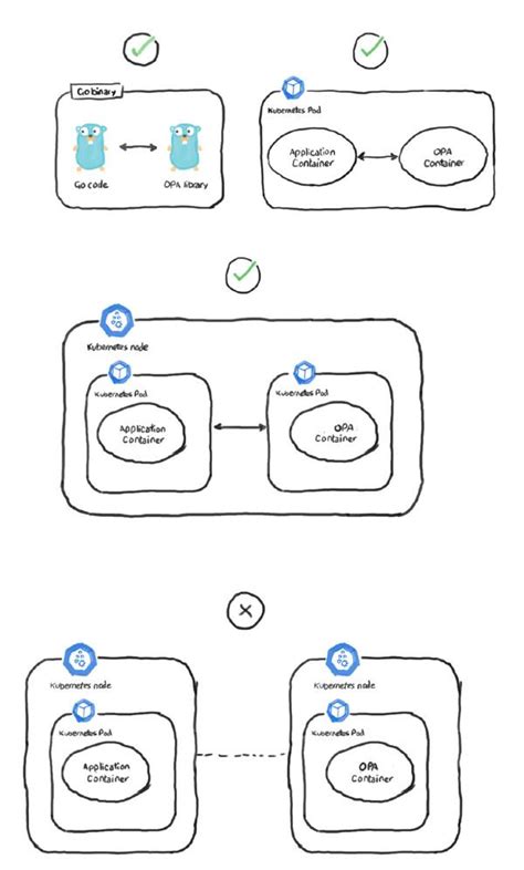 策略即代码 —— Open Policy Agent（开放策略代理 Opa）简介 知乎