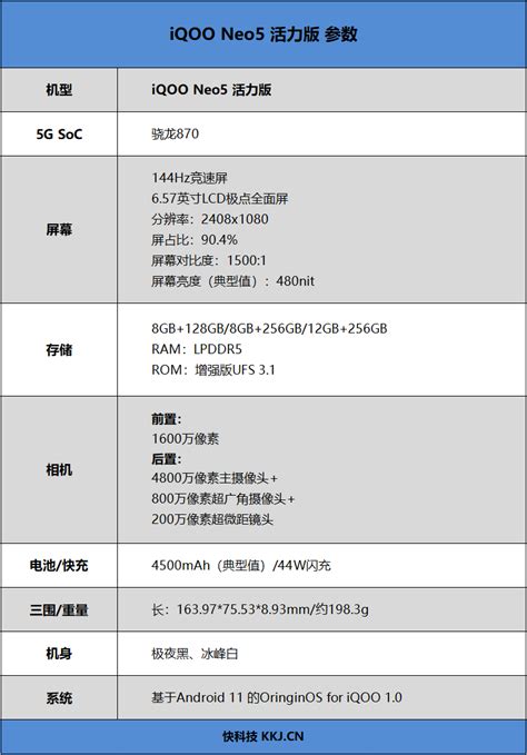 2k拿下骁龙870旗舰！iqoo Neo5 活力版评测：lcd铁粉就它了性能