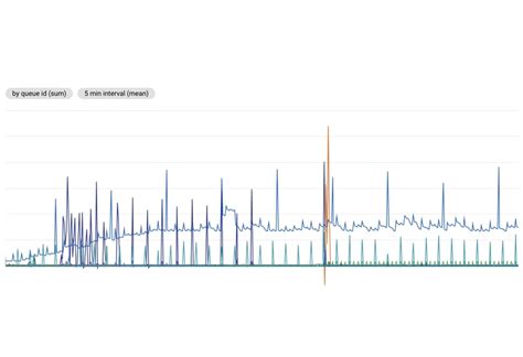 CloudTasker Monitor Your Cloud Tasks Jobs On GCP Keypup