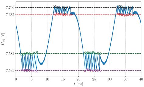 Self Mixing Interferometer For Acoustic Measurements Through