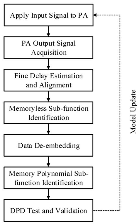 Smart Cities An Open Access Journal From Mdpi