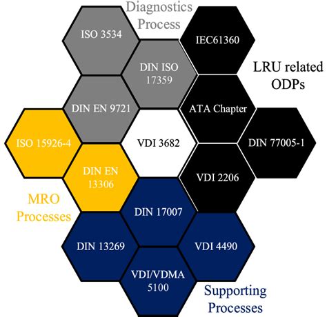 Ontology Alignment Of Relevant Odps Download Scientific Diagram