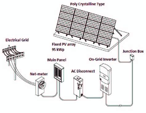 Schematic Solar Panel Wiring Diagram Pdf A Comprehensive Guide