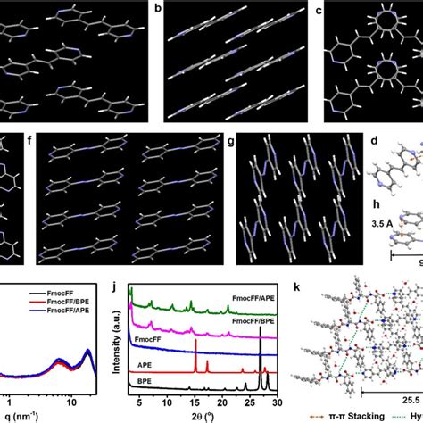 Three Dimensional Packing Structures Of Bpe A C And Ape E G Dh