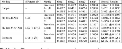 table 1 from single neuron segmentation using graph based global