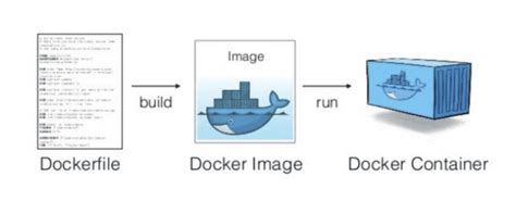 Docker Product Analytics Playground