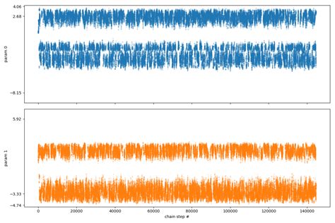 Paralleltempering — Inference Tools 0142 Documentation