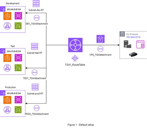 Aws Network Firewall — Poc Recently Ive Had Opportunity To By