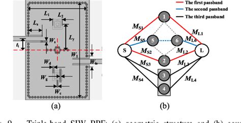 Figure 9 From Miniaturized Dual Tri Quad Band Bandpass Filters Using