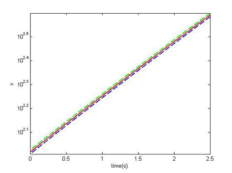 Results Of The Simulation Of The Interval State Estimation Download