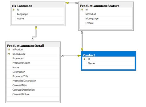 C The Include Path Expression Must Refer To A Navigation Property Defined On The Type Error