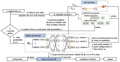 Biomimetics Special Issue Bioinspired Artificial Intelligence Applications