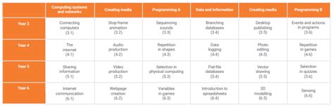 Compass Primary Academy Computing
